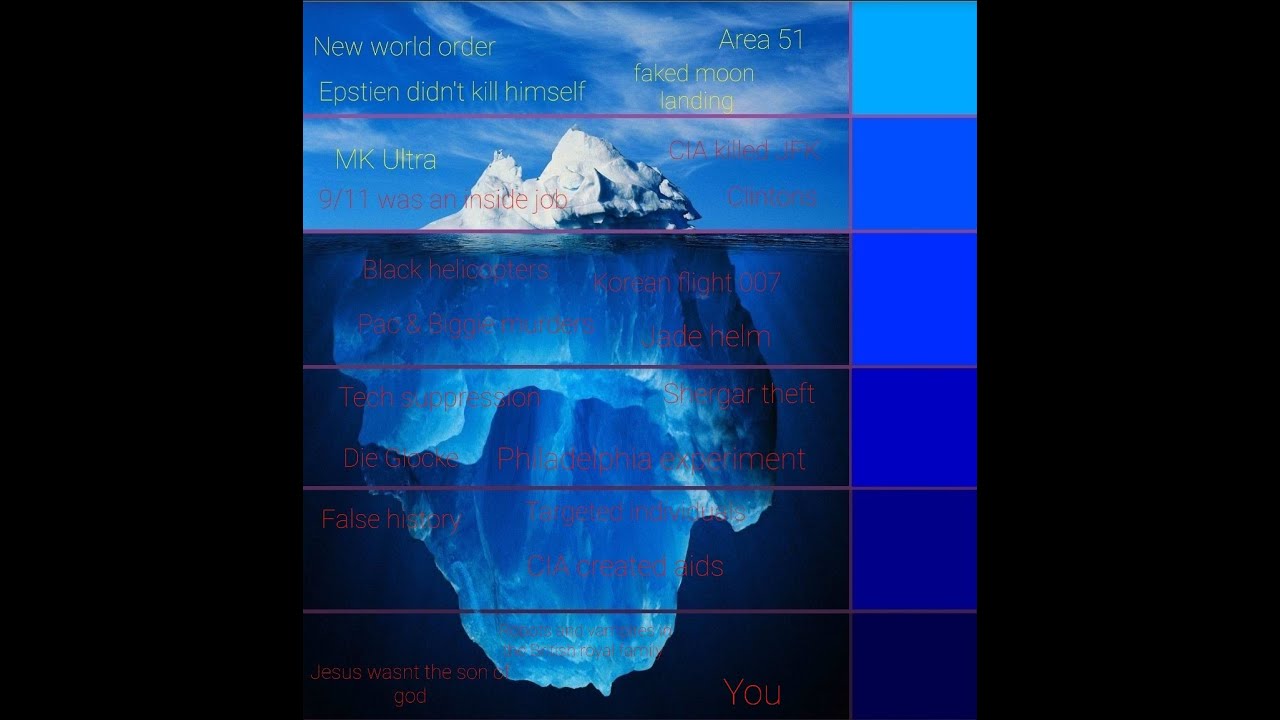 Conspiracy Theory Iceberg Image Fetiflo