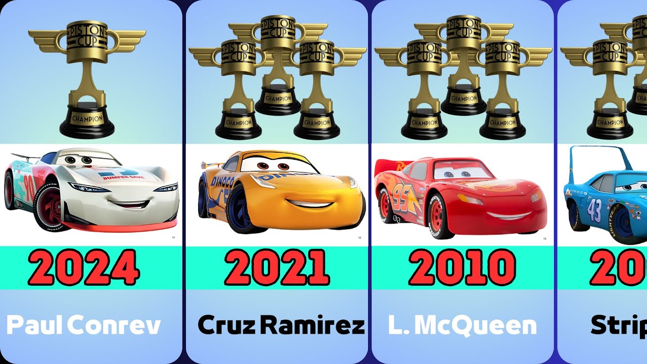 All Piston Cup Winners Youtube
