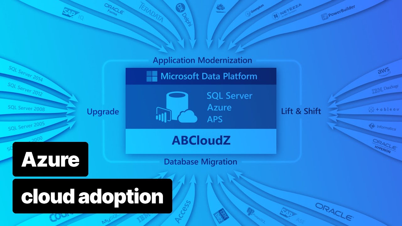 Database Migration To Sql Server Services Abcloudz