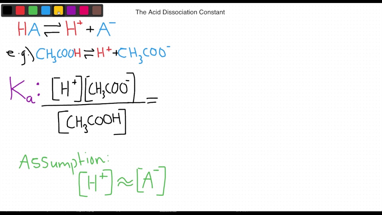 Year 2 A Level Chemistry The Acid Dissociation Constant Youtube