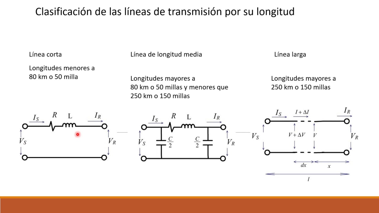 Ecuaciones De Lineas De Transmisión Cortas Y Medianas Youtube