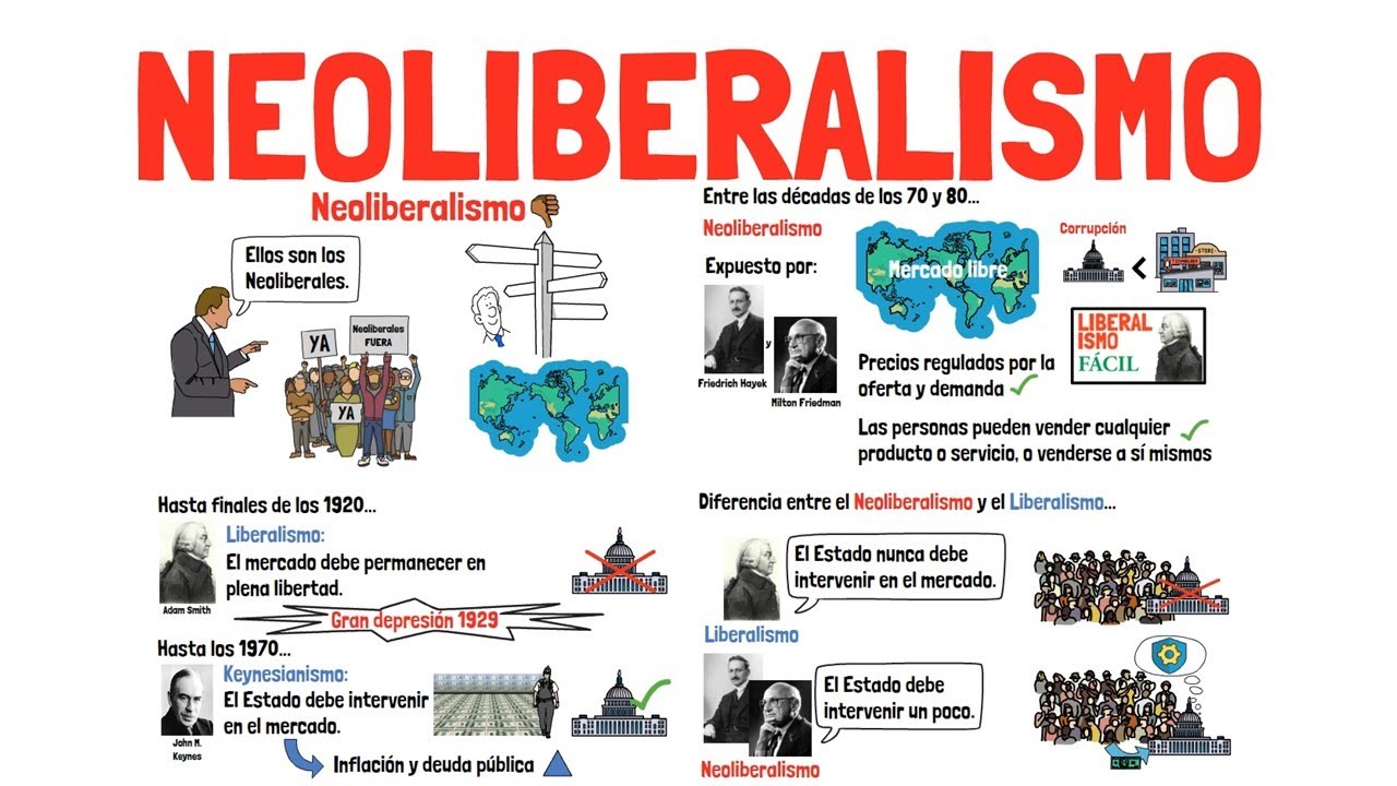 Mapa Conceptual Del Modelo Neoliberal