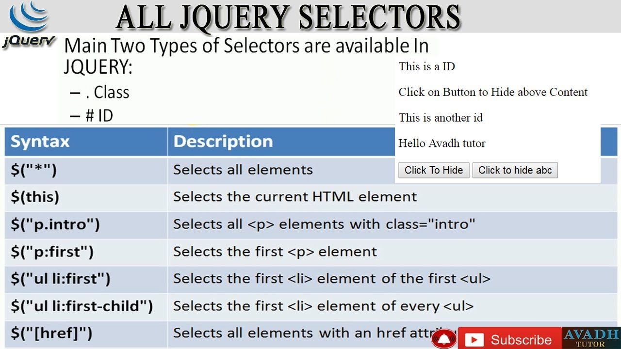Jquery Selectors All Jquery Selector Jquery Attribute Selector