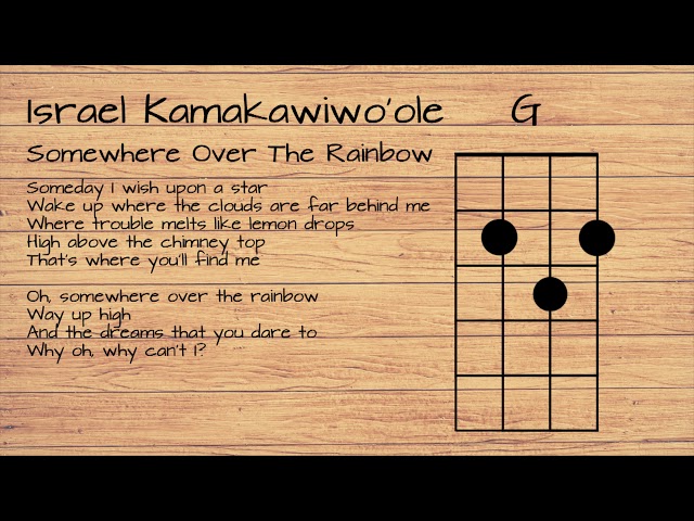 Ukulele Chords Somewhere Over The Rainbow Somewhere Over The Rainbow