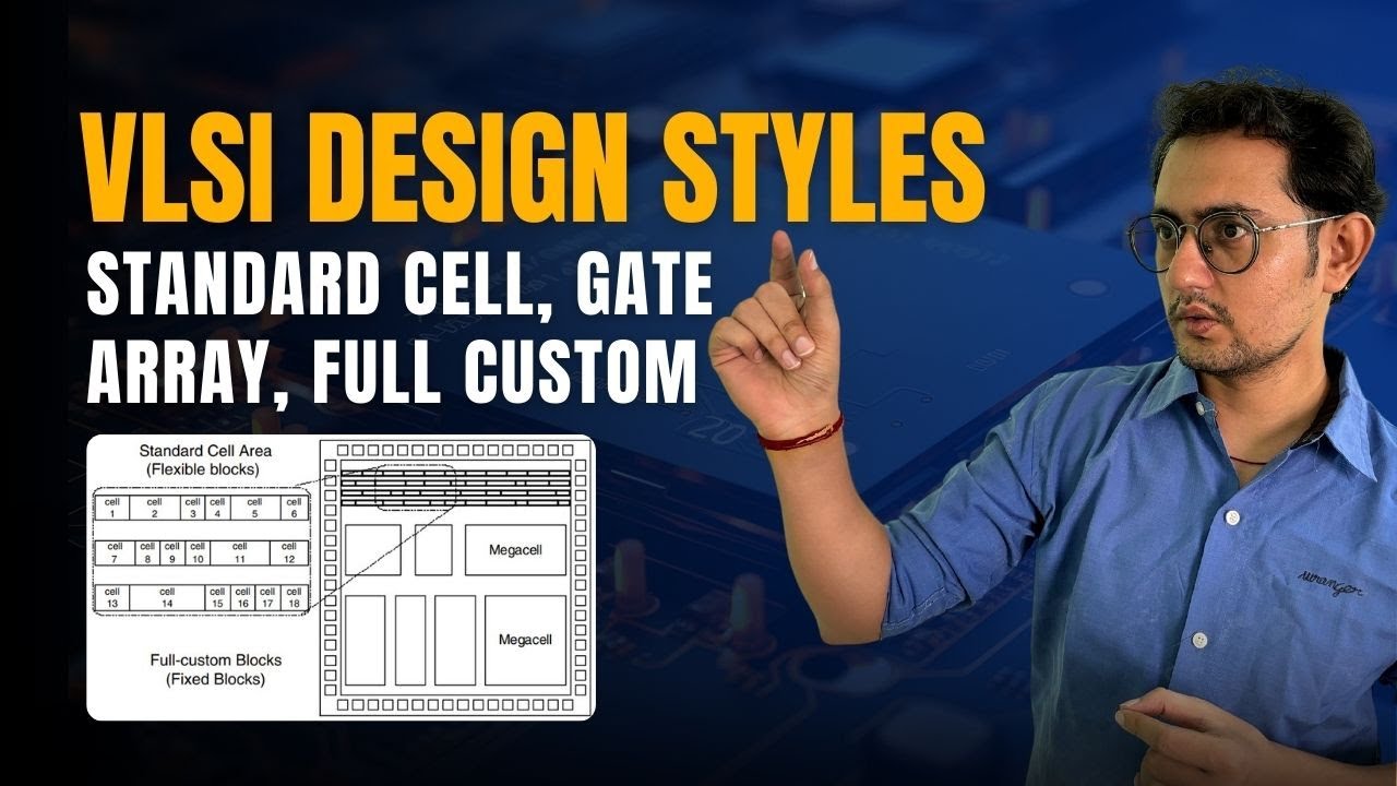 Vlsi For All Vlsi Design Styles Standard Cell Gate Array Full