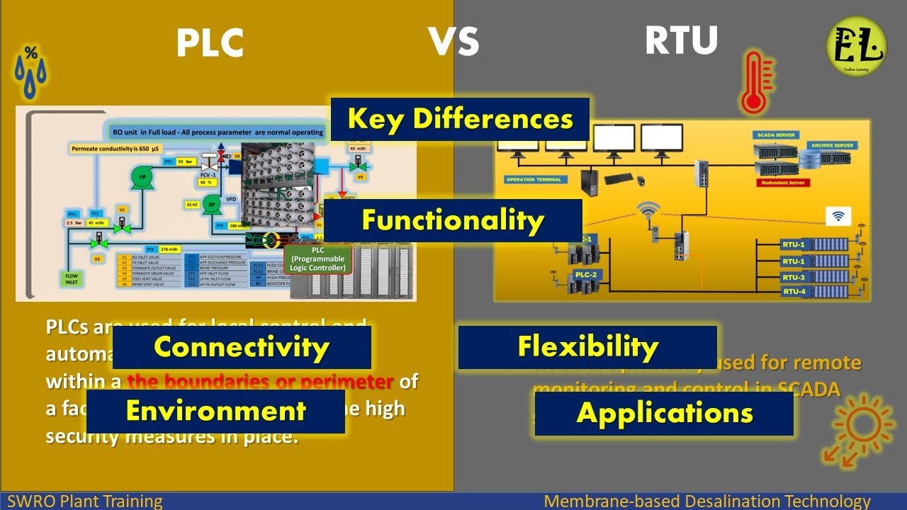Plc Vs Rtu Key Difference Between Plc And Rtu Youtube