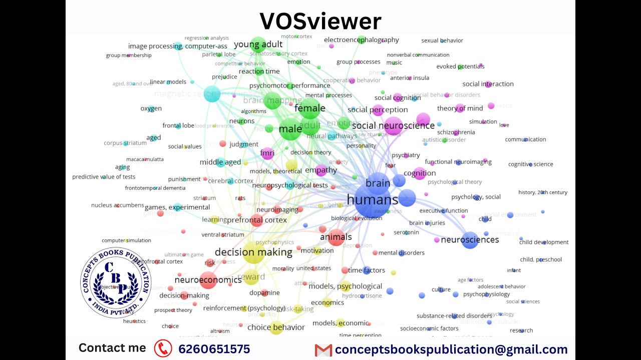 Introduction To Vosviewer Youtube