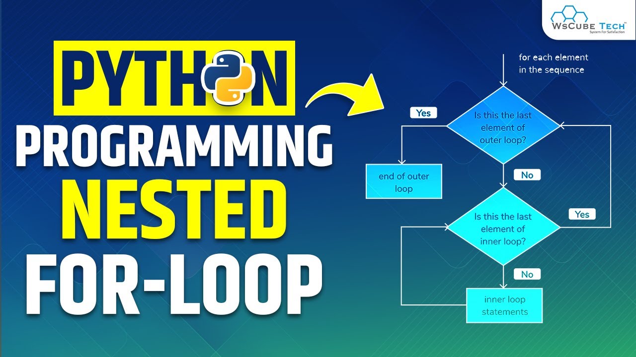 Nested For Loop In Python Explained Python Loop Tutorial Youtube