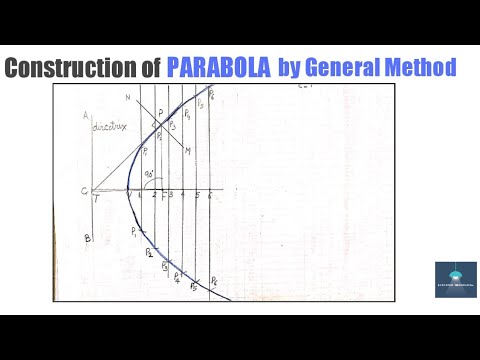 Construction Of Parabola General Method Youtube