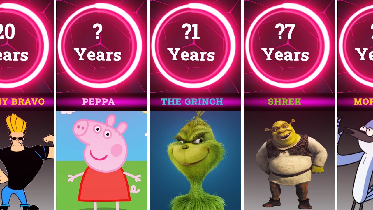 Popular Cartoon Characters Age Youtube