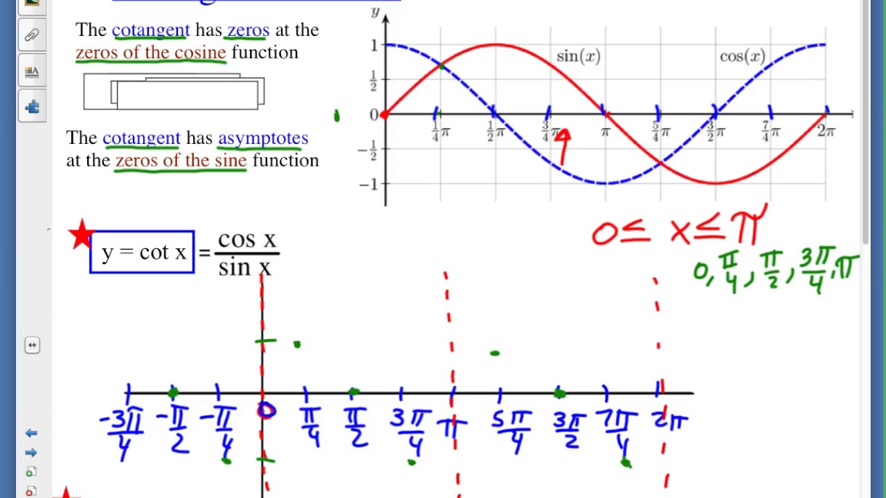 Precalc 4 5 Day 1 Class Notes Youtube