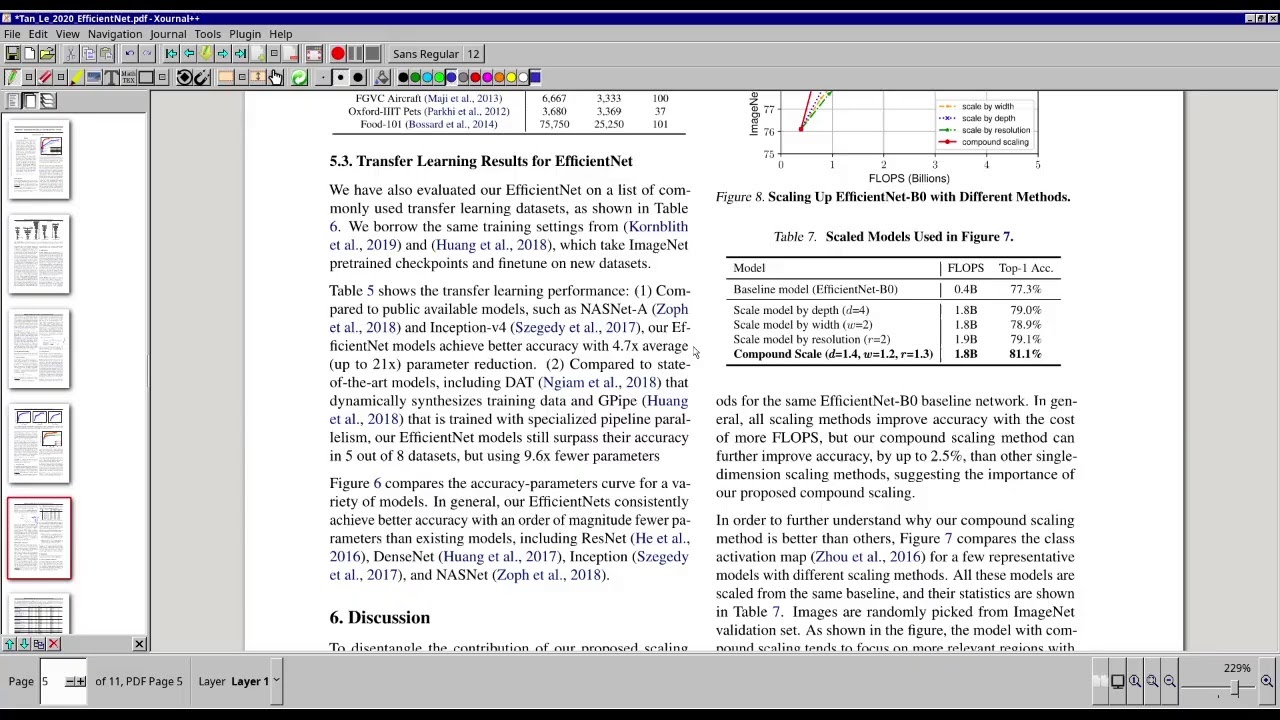 Paper Efficientnet Youtube