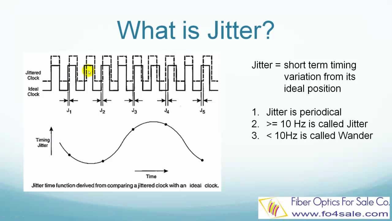 What Is Jitter In Fiber Optic Telecom Systems Youtube