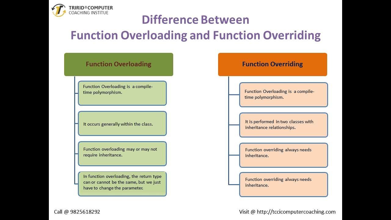 What Is The Difference Between Function Overloading And Function