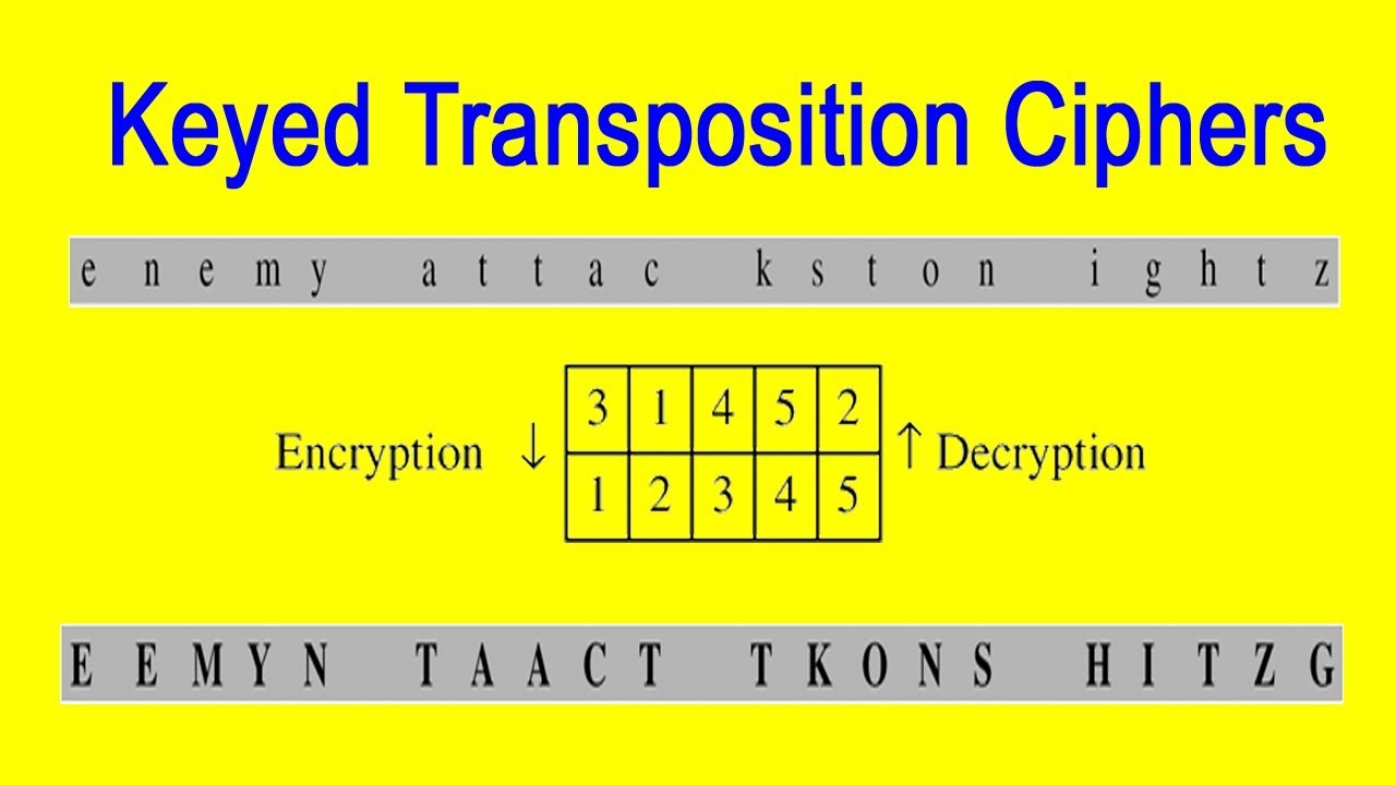 Keyed Transposition Cipher Type Of Encryption Decryption Method Youtube
