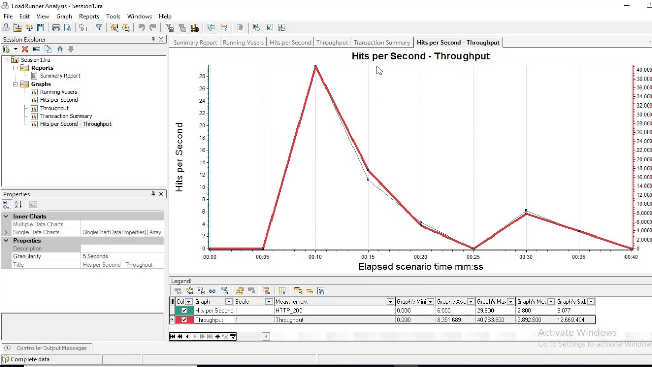 Loadrunner Analysis Youtube