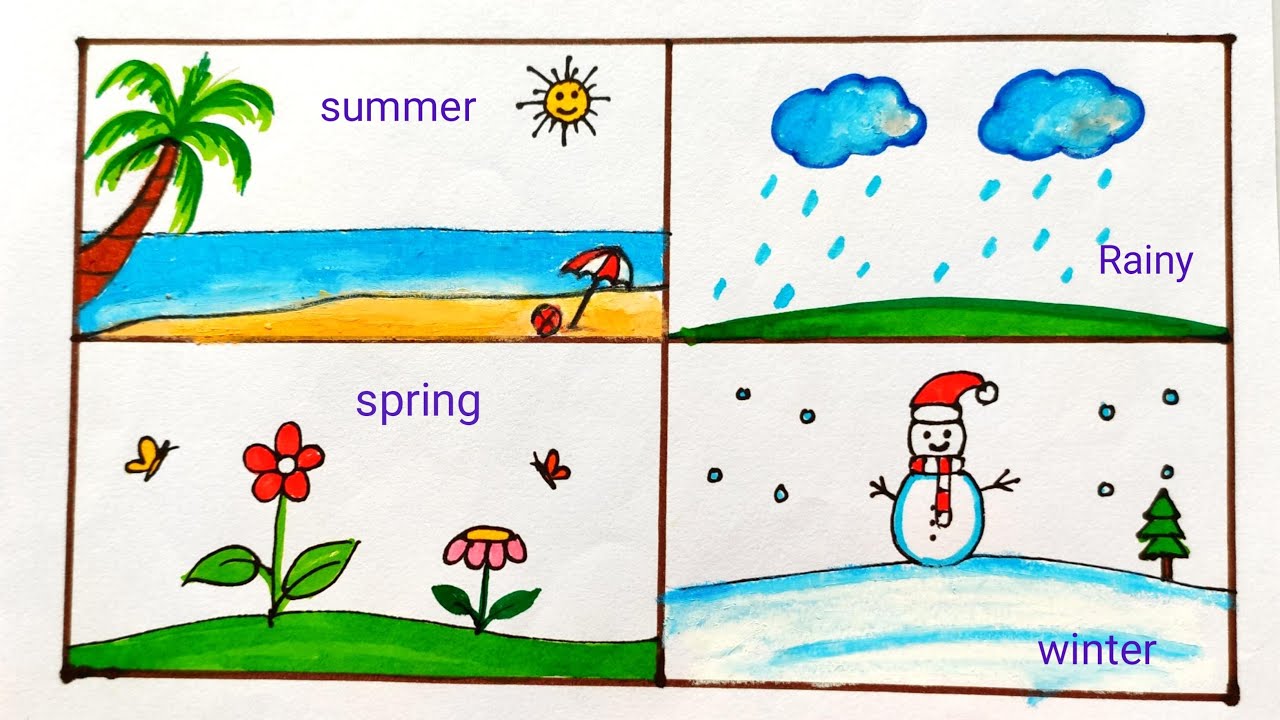 Seasons Diagram For Kids When Do The Seasons Change And How Do We