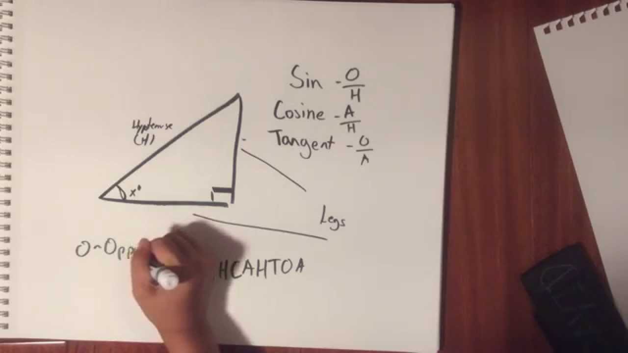Learn Basic Trigonometry Youtube