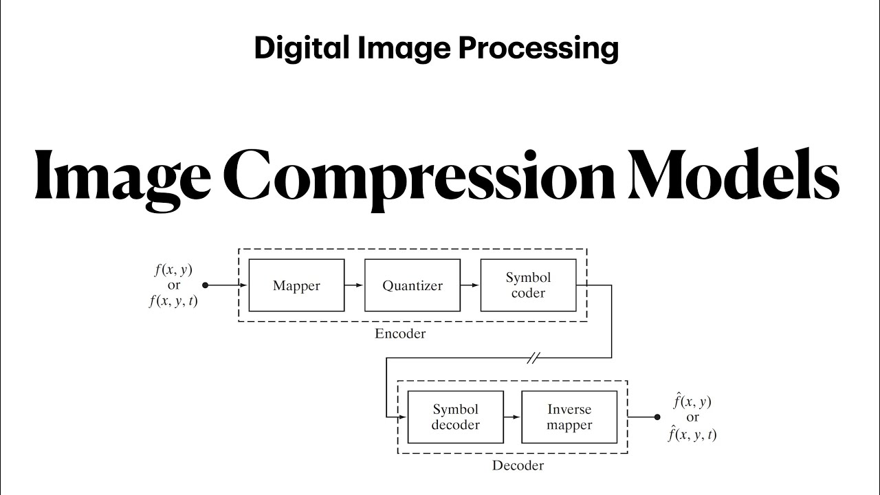 Image Compression Models Digital Image Processing Youtube