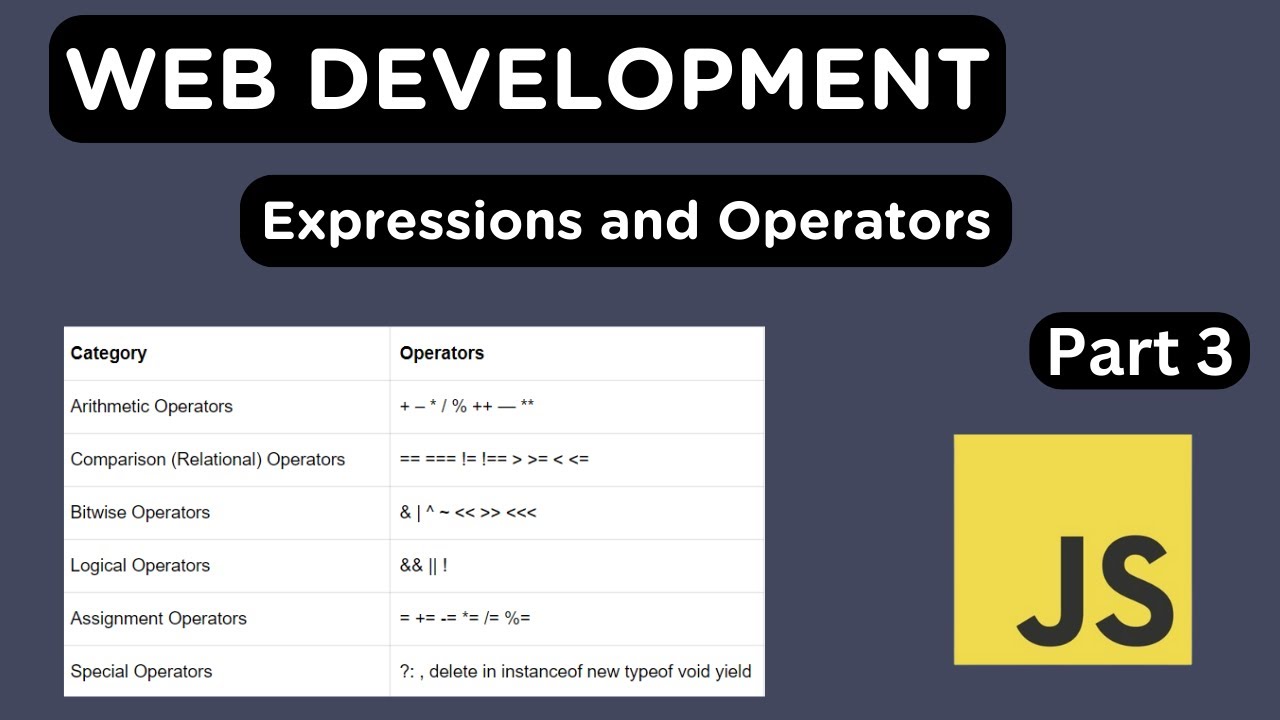 Javascript Basics Part 3 Operators And Expressions Youtube