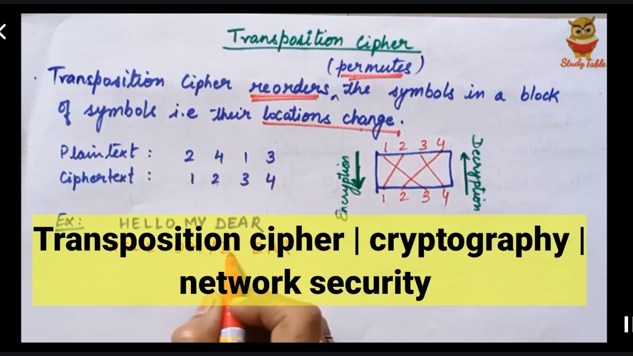 Transposition Cipher Youtube