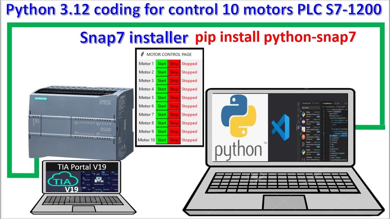 Python Connected With Plc S7 1200 Control 10 Motors By Start Stop