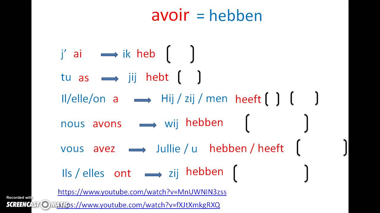 Verbe Avoir Youtube