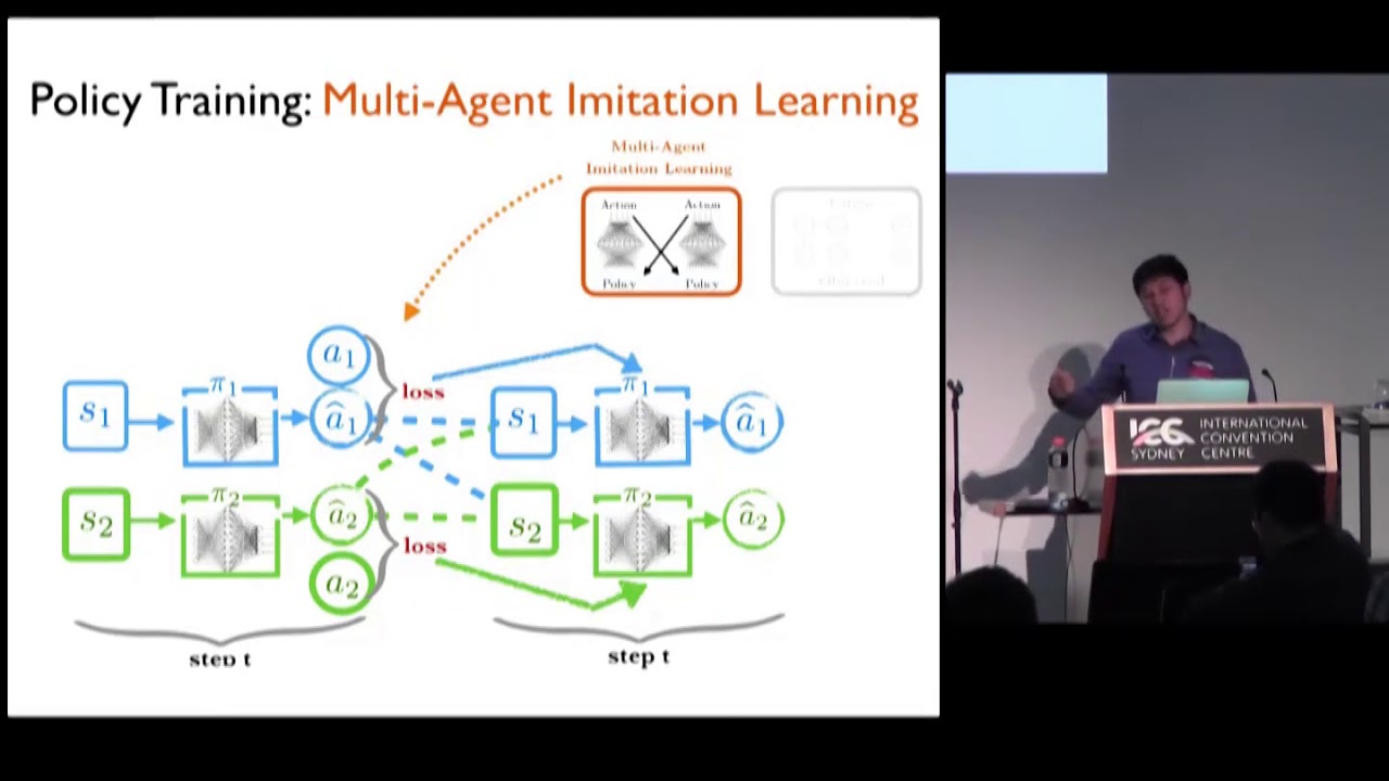 Coordinated Multi Agent Imitation Learning Icml 2017 Youtube