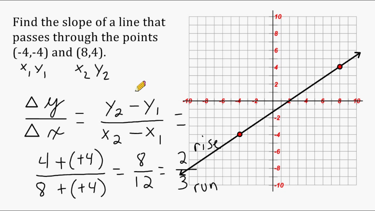 How To Find Out Slope Methodchief7