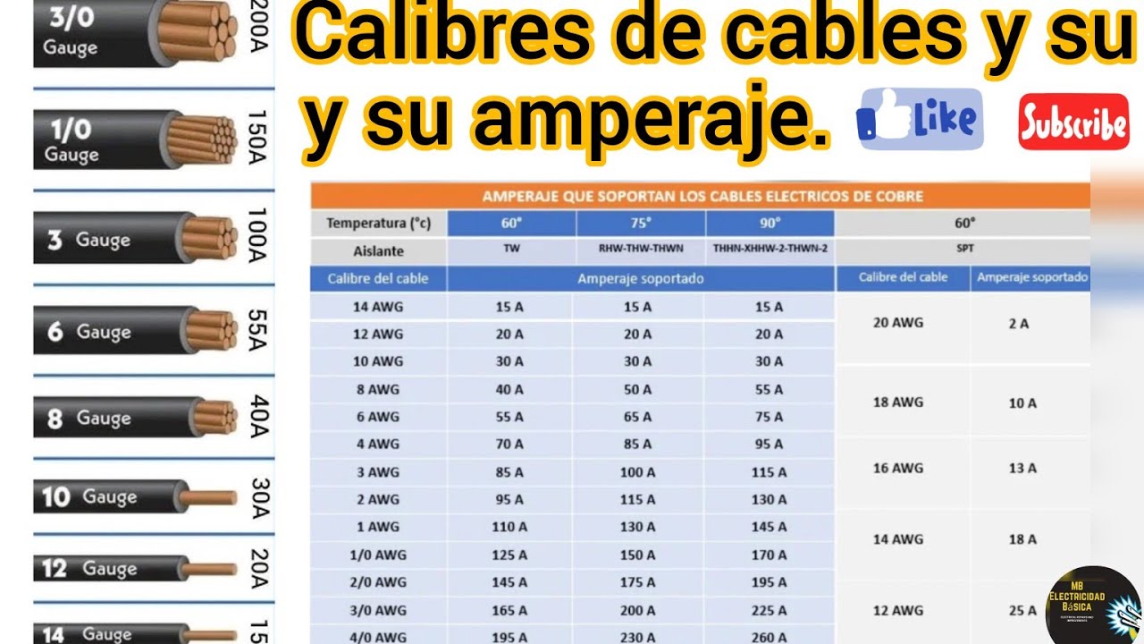 Tabla De Calibres De Cables De Extensión Extensión Eléctrica 14 Awg