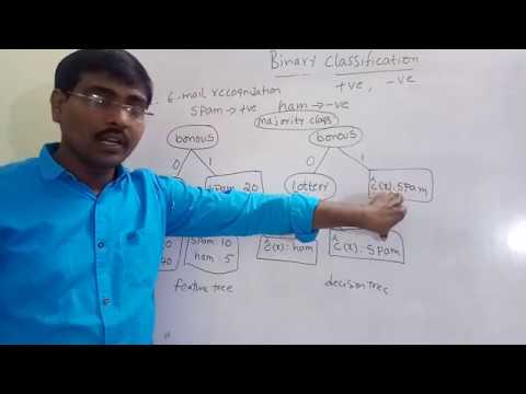 10 Binary Classification Machine Learning Youtube