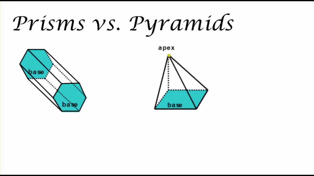 Solid Geometry Youtube