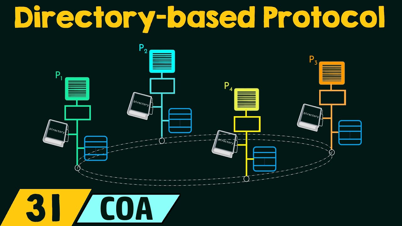 Directory Based Cache Coherency Protocol Youtube