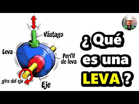 Tipos De Levas Tiposde