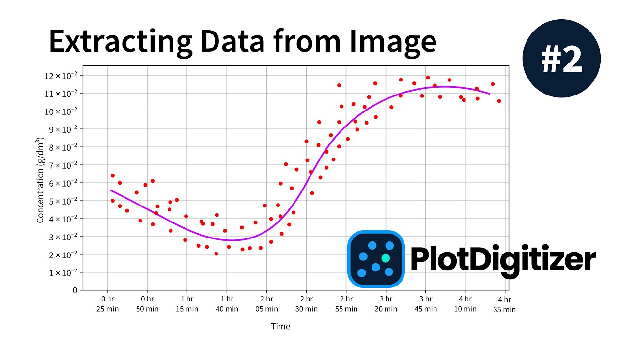 Plotdigitizer How To Extract Data From Graph Image Manually 2