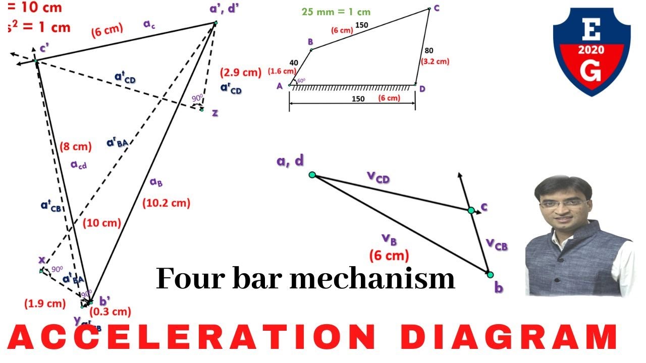 Four Bar Mechanism Velocity Diagram At Mark Dunning Blog