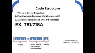 Basic Of Icd 10 Cm Code Structure And Book Format Health Coding Hub Mp3 Music & Mp4 video downloads