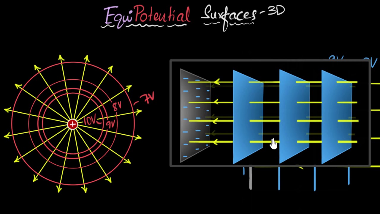 Electric Lines Equipotential Surface At Rachel Shortland Blog