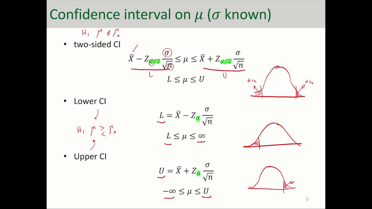 Confidence Interval And Hypothesis Testing For Population
