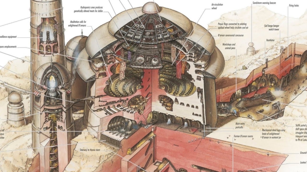 Inside Boba Fett S New Crib Aka Jabba S Palace Canon Book Of Boba