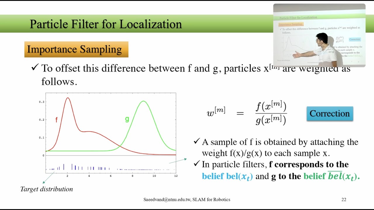 Ch11 Slam For Robotics Particle Filter Localization Youtube