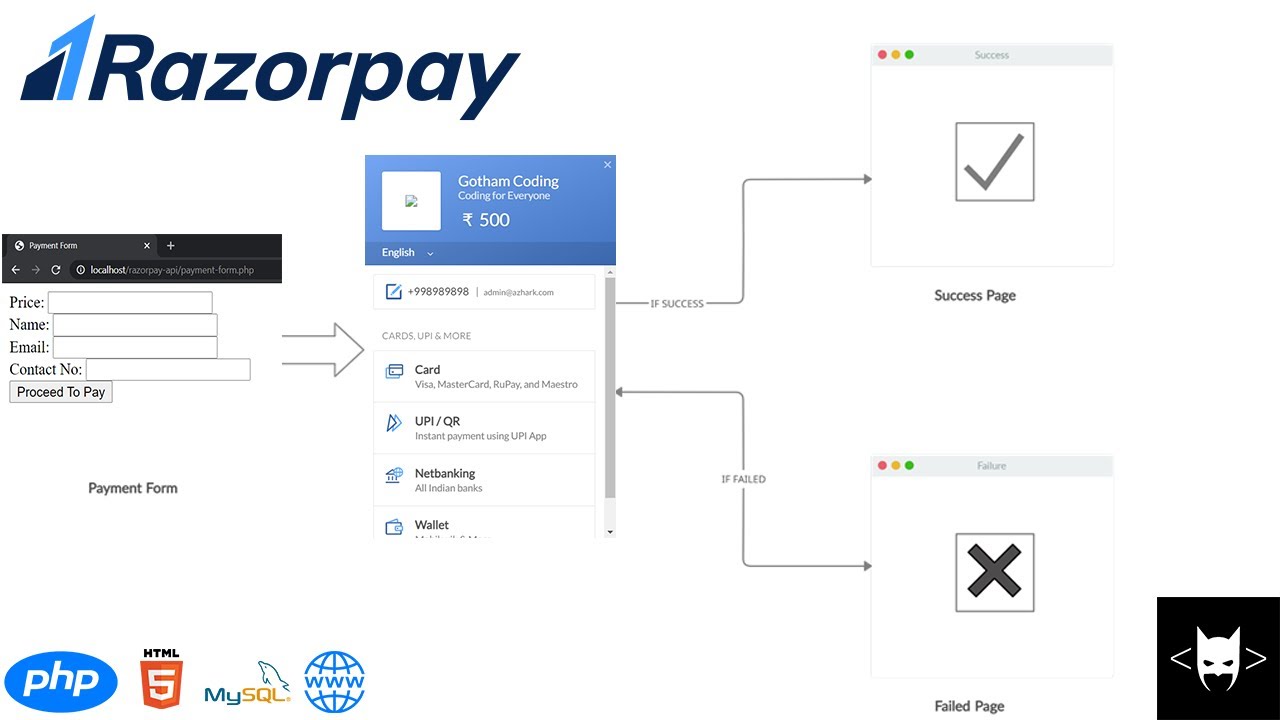 Razorpay Payment Gateway Integration In Php Html With Db Integration