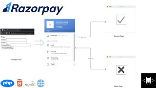 Razorpay Payment Gateway Integration In React Native R Doovi