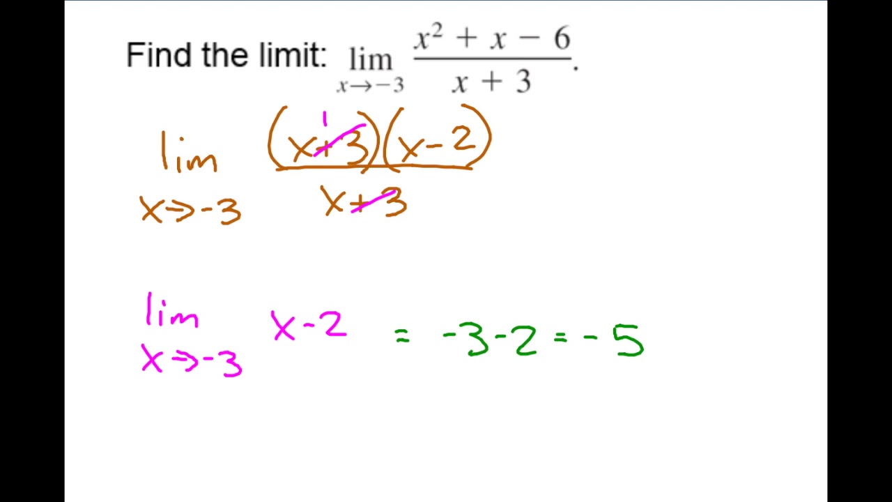 Ap Calculus 2 3 Evaluating Limits Analytically 6 Strategies For