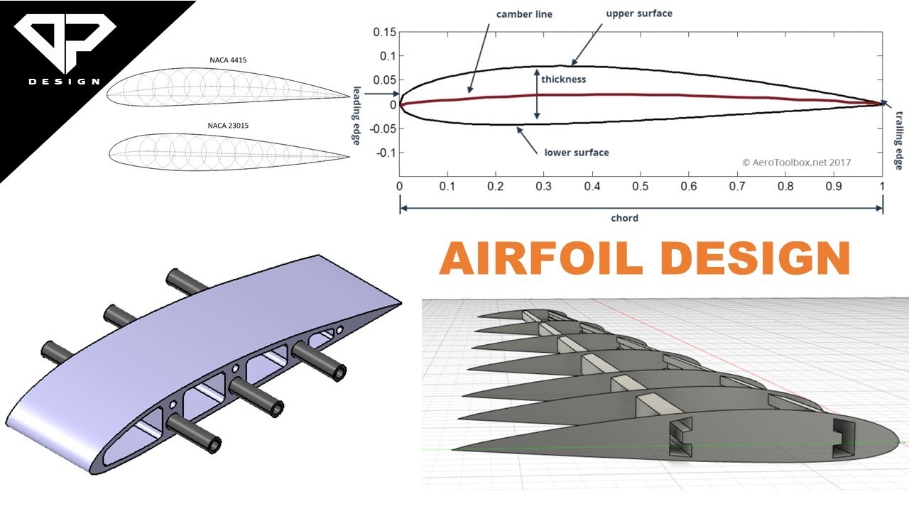 Airfoil Design Step By Step Aerodynamics And The Art Of Aircraft