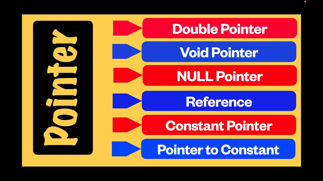 Difference Between Null Pointer And Void Pointer With Example At