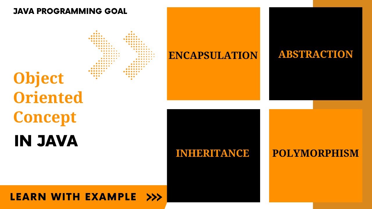 What Is Oop Concepts And Java Programming Java Object Oriented