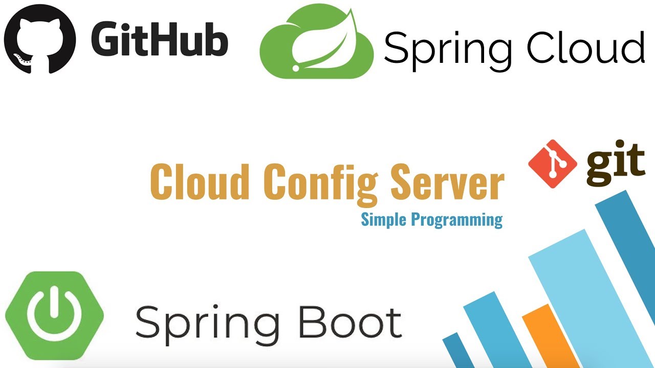 Spring Cloud Cloud Config Server Simple Programming Youtube