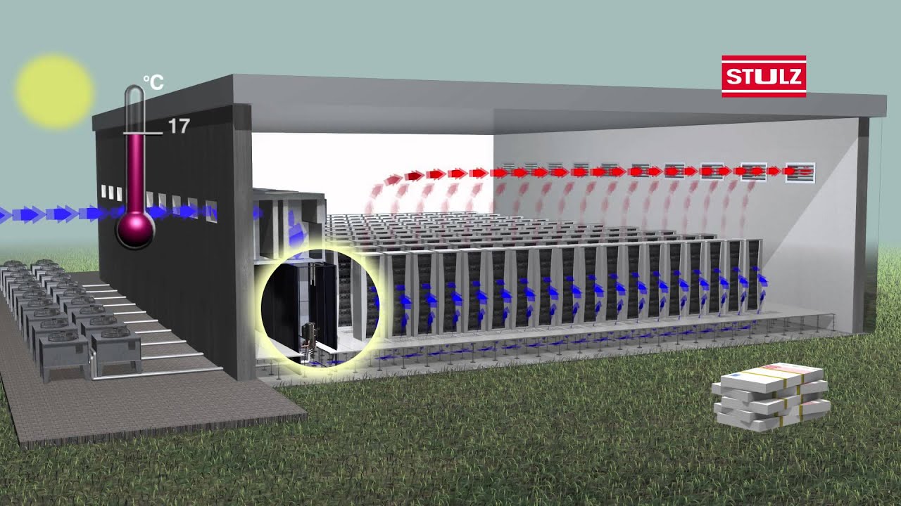 Stulz Direct Free Cooling For Data Centers Youtube