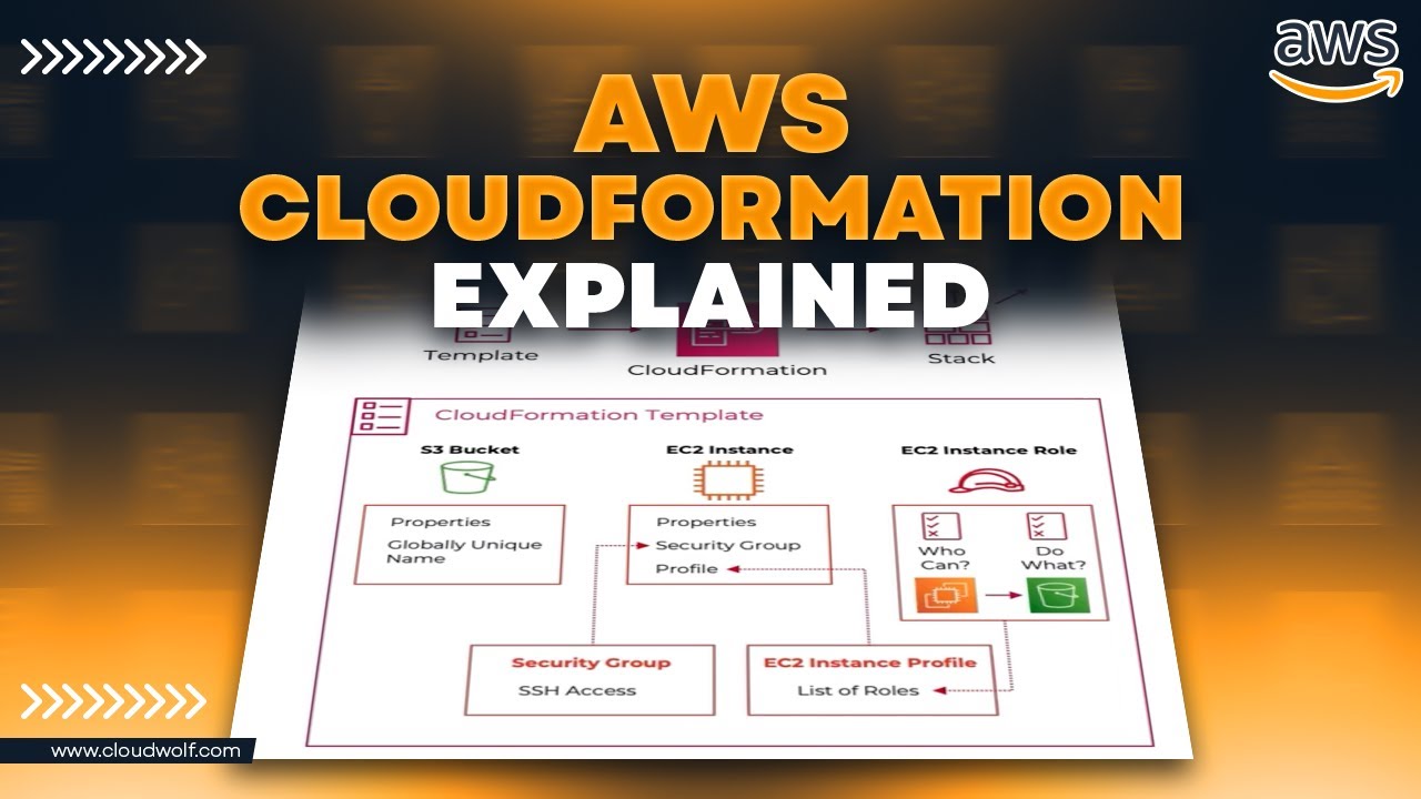 Aws Cloudformation Explained Youtube
